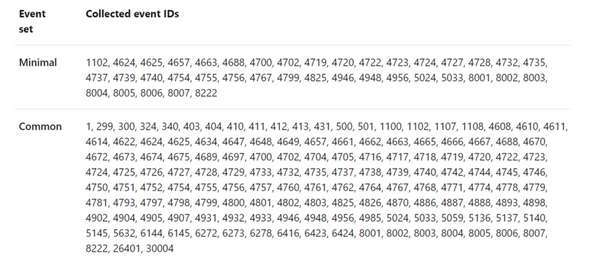 Filtering Events Sent to Microsoft Sentinel Using The Azure Monitor ...